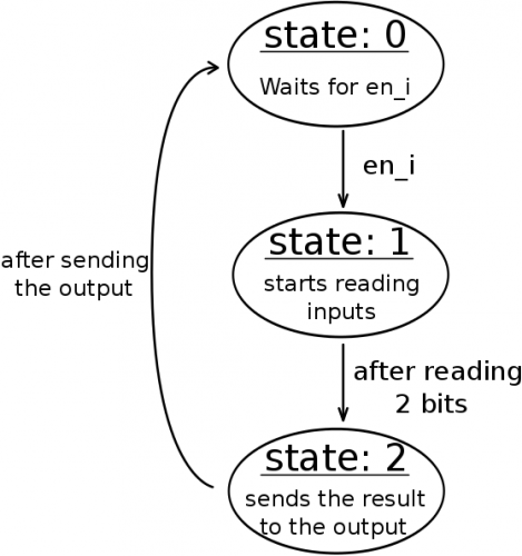 Chapter 1 – The DUT – Pedro Araújo