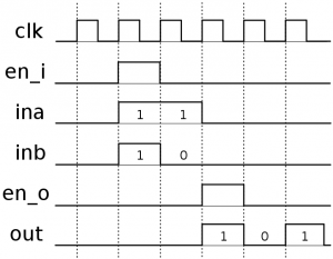 Chapter 1 – The DUT – Pedro Araújo
