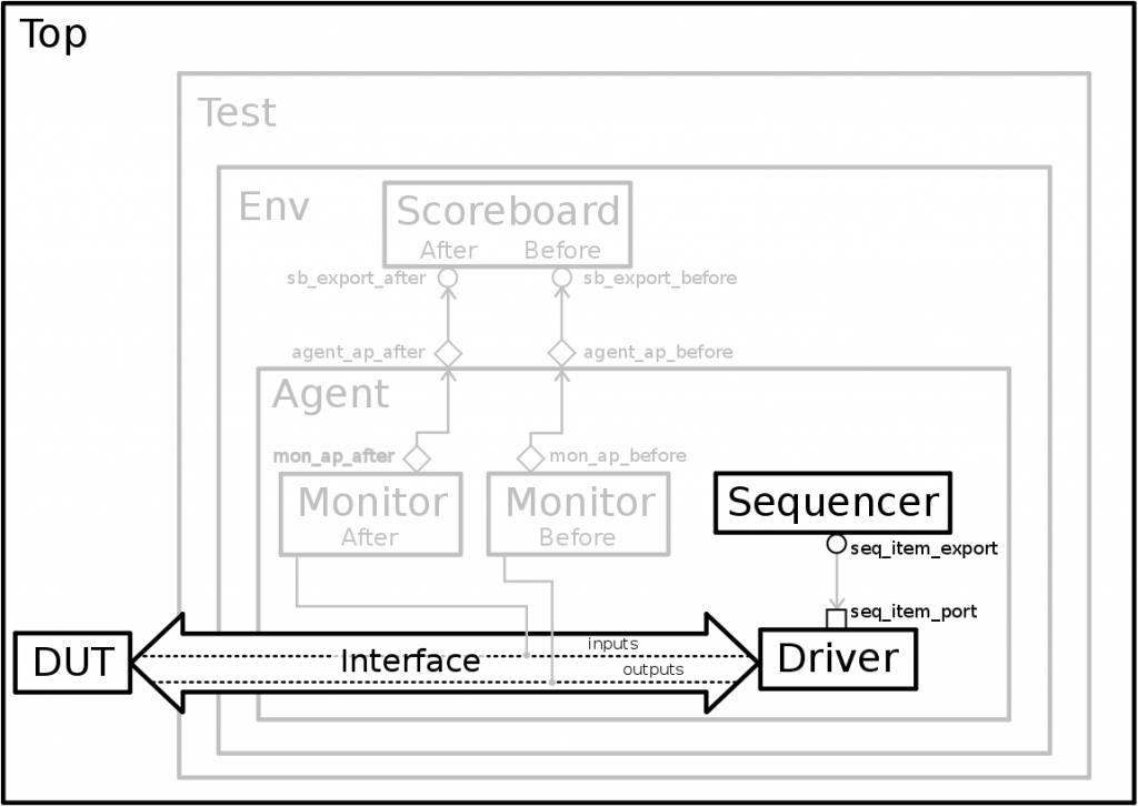 Chapter 5 – Driver – Pedro Araújo