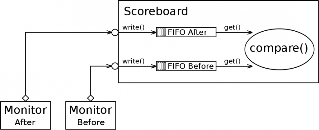 Chapter 8 – Scoreboard – Pedro Araújo