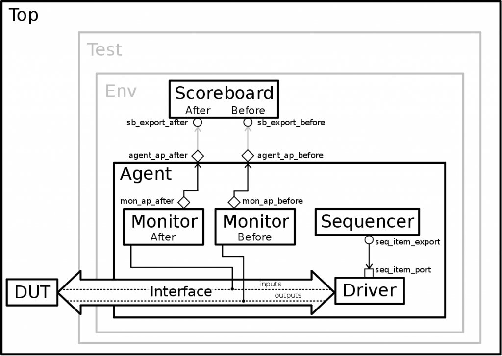 Chapter 8 – Scoreboard – Pedro Araújo